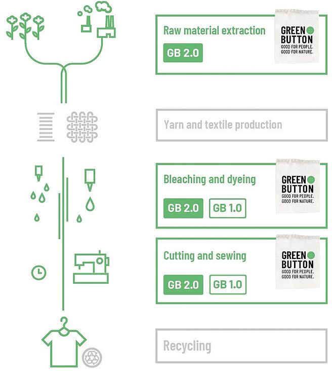 We test companies and products according to the requirements of the ...