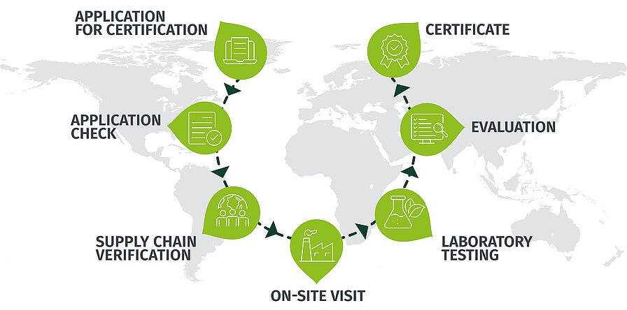 OEKO-TEX® ORGANIC COTTON – get certified by Hohenstein now!